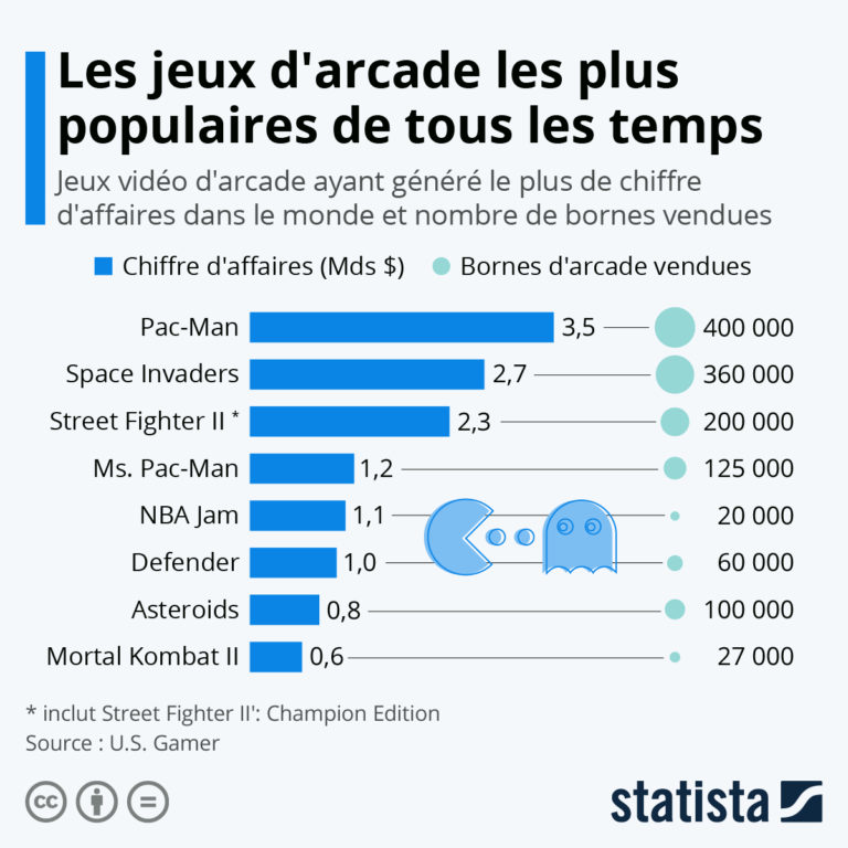 Jeux d'arcade : définition, histoire, fonctionnement, etc...